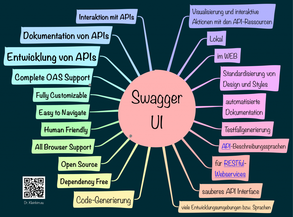 Swagger-UI in 5 Minuten auf einen Raspberry Pi einem Quarkus Projekt hinzufügen! – Wenzlaff.de ...