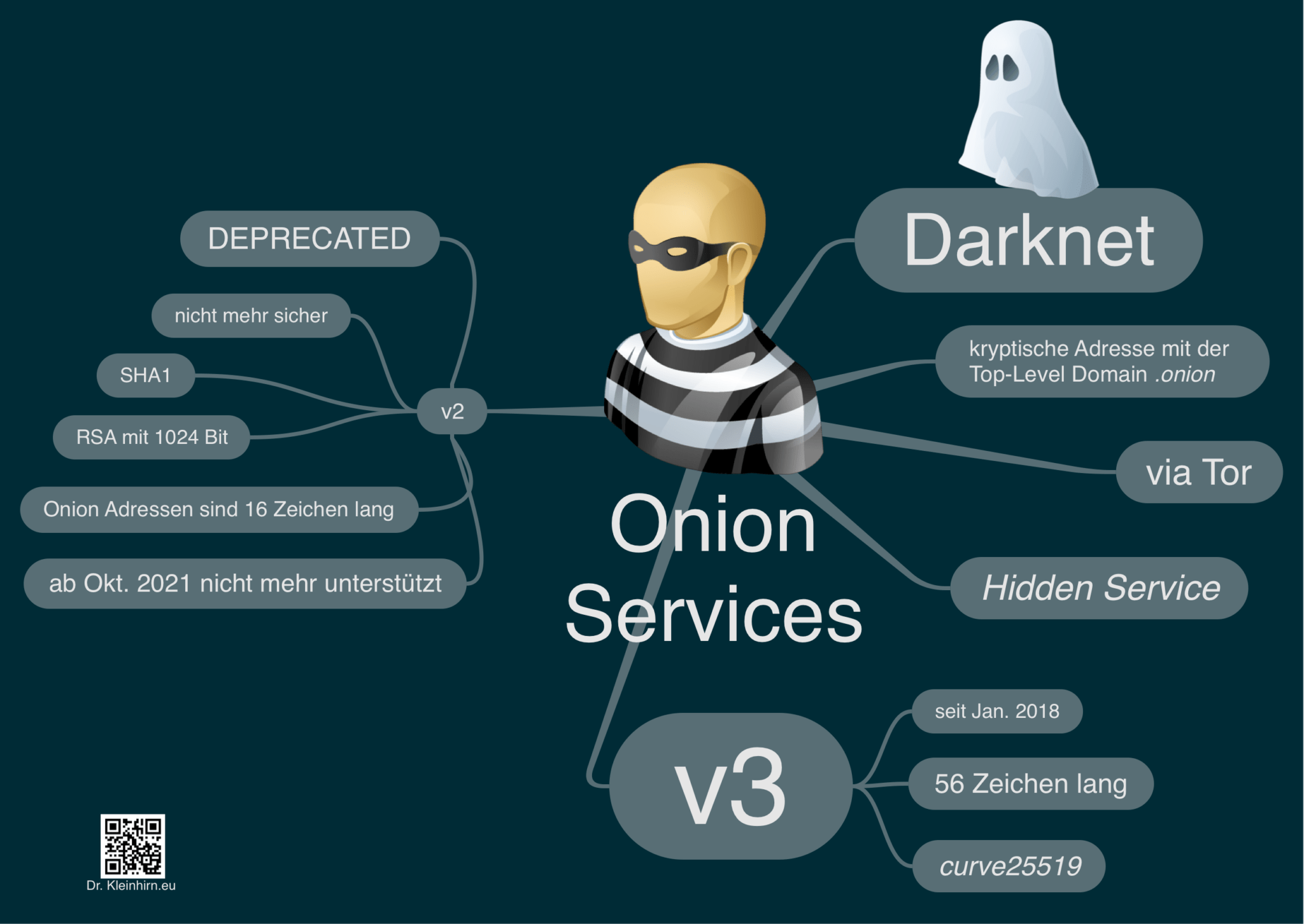 Wenzlaff.de – Rund um die Programmierung – mit Java, Raspberry Pi, SDR ...