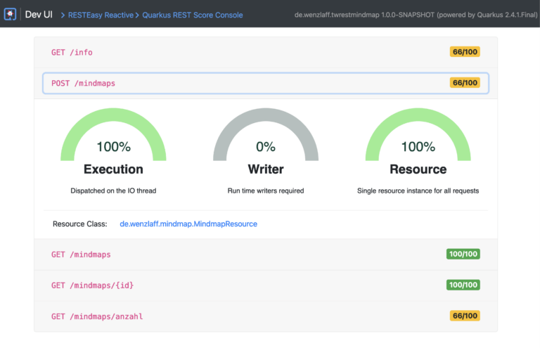 TWRestMindmap mit React, Patternfly, RESTEasy, Swagger-UI, Quarkus, Panache, ORM, JPA, Hibernate ...