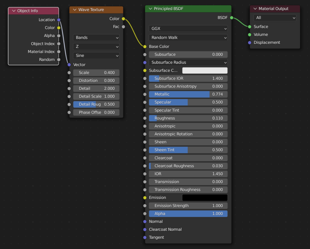 Wave Texture mit Blender – Wenzlaff.de – Rund um die Programmierung