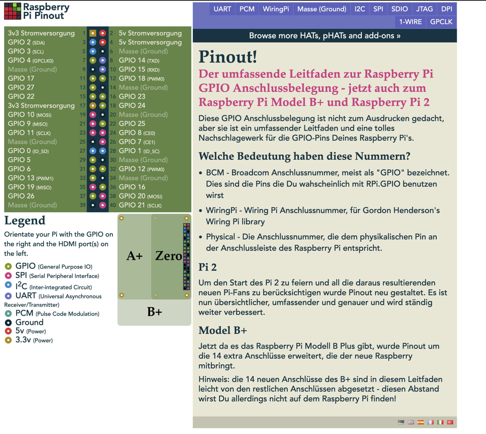 pinout – die GPIO-Schnittstelle des Raspberry Pi – Wenzlaff.de – Rund um die Programmierung